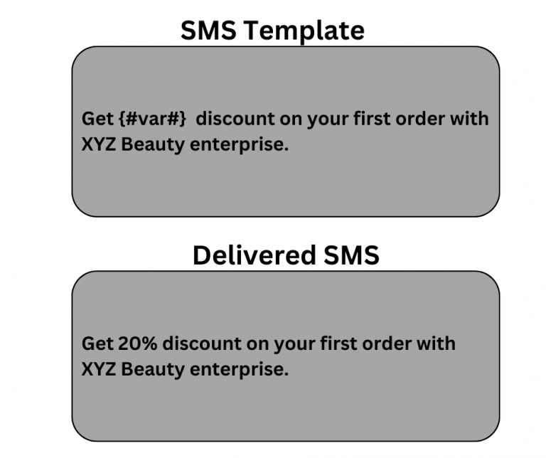DLT SMS Template Examples
