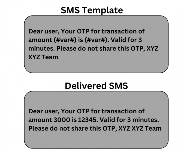DLT SMS Template Examples