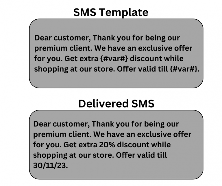 DLT SMS Template Examples
