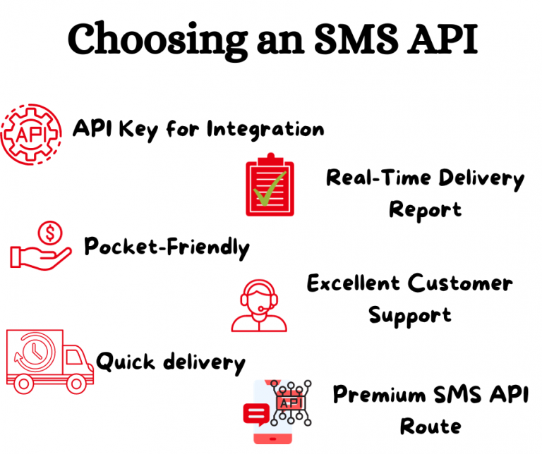 SMS API - Free Rs 50 Testing