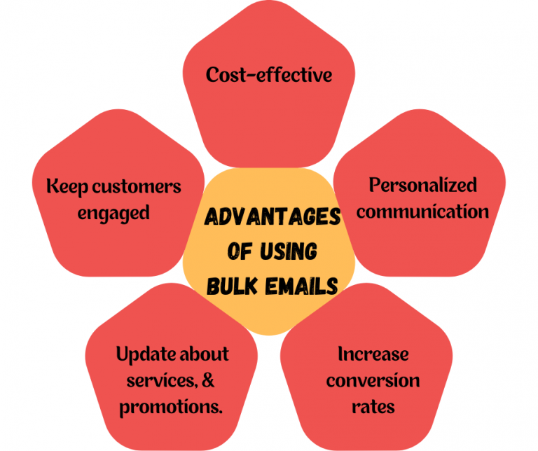How To Send Bulk Emails- Top 5 Websites?