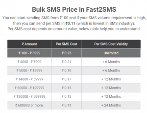 Bulk SMS Price Comparison