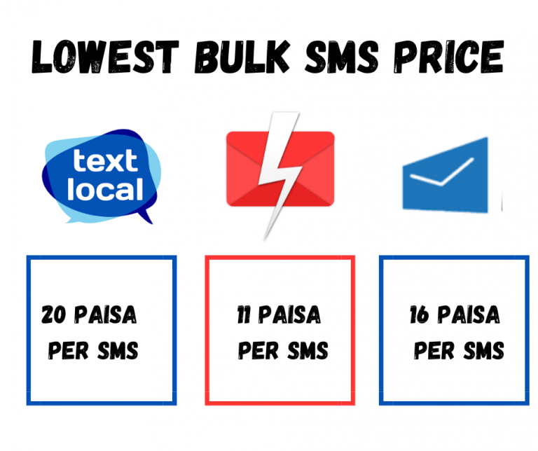 Bulk SMS Price Comparison