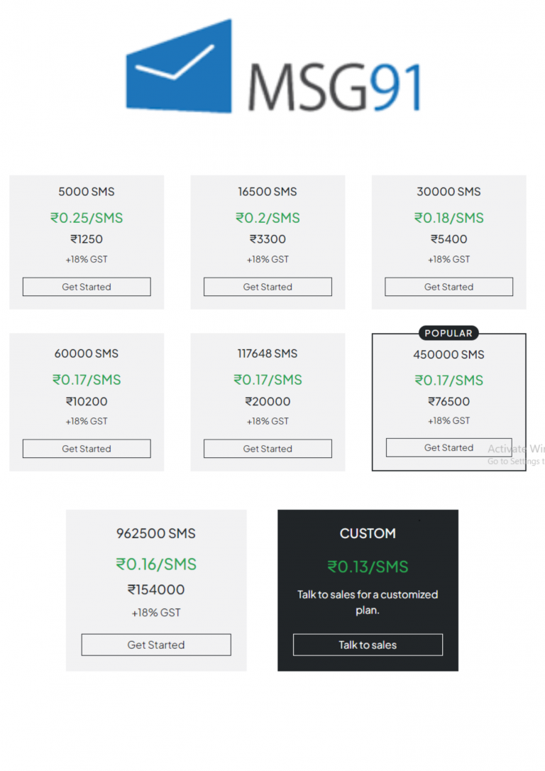 Bulk SMS Price Comparison