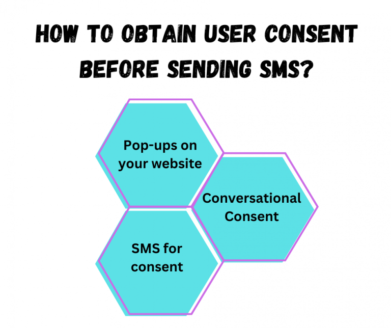 How To Obtain User Consent Before Sending Sms