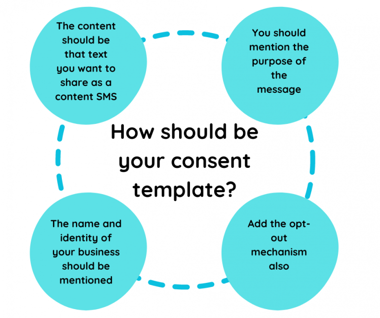 How To Obtain User Consent Before Sending SMS?