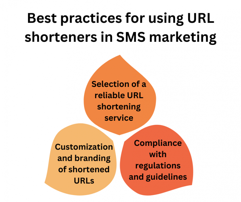 How URL Shortener Benefits SMS Marketing Campaign?
