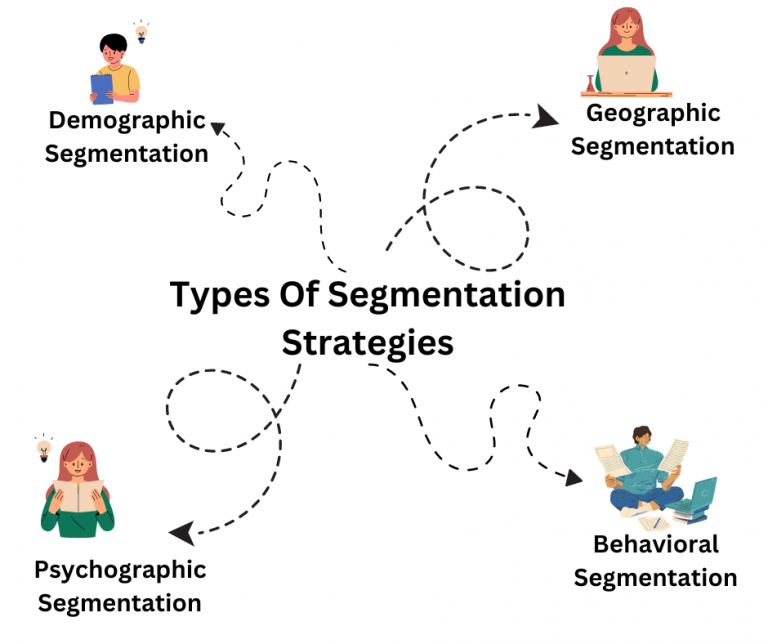 Segmentation Strategies: Targeting the Right Audience with Bulk SMS