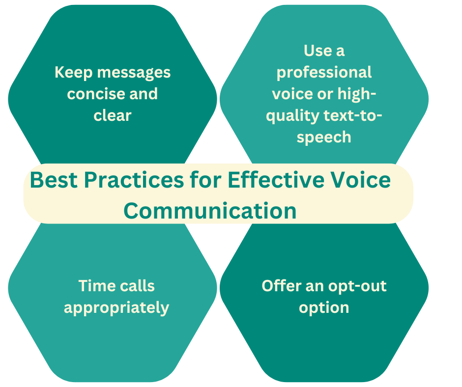 Bulk Voice SMS And Voice Broadcasting