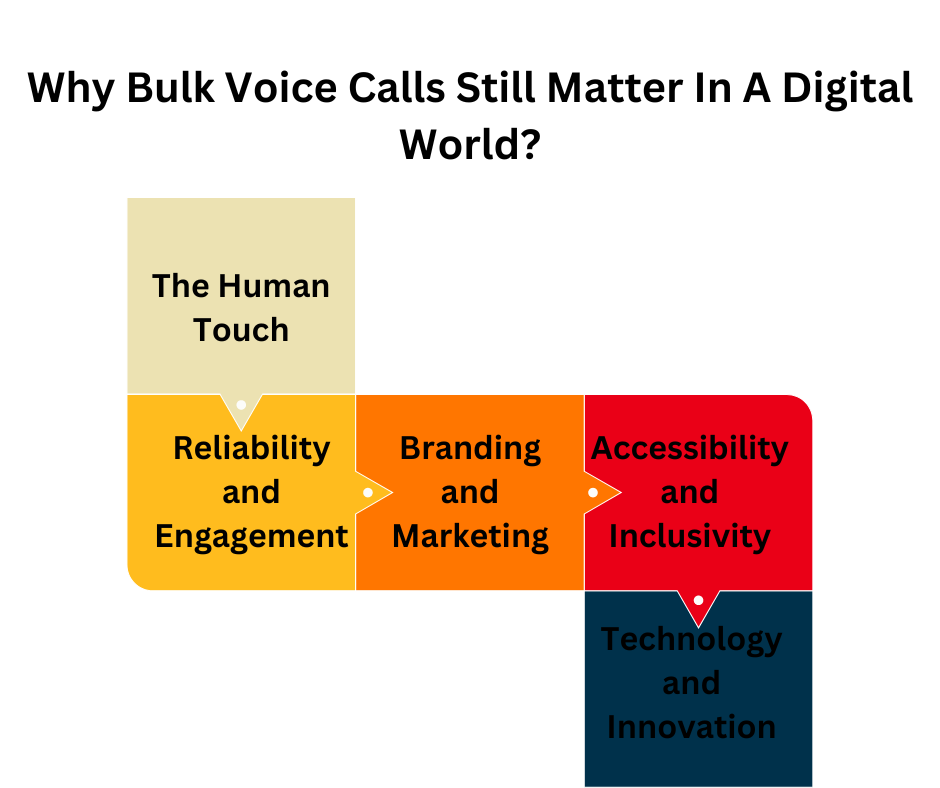 Why Bulk Voice Calls Still Matter In A Digital World