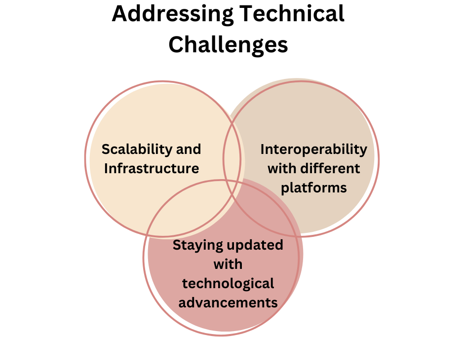 Overcoming Challenges In The Bulk SMS Industry