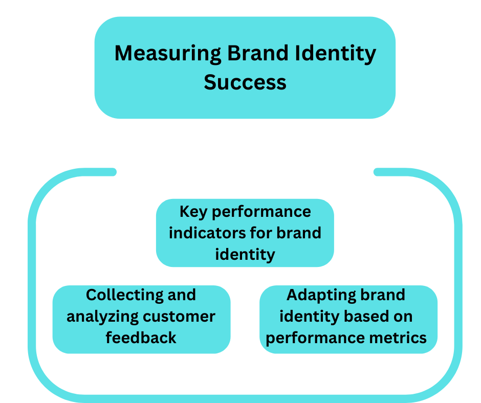 How to Build a Strong Brand Identity for Your White Label Bulk SMS ...