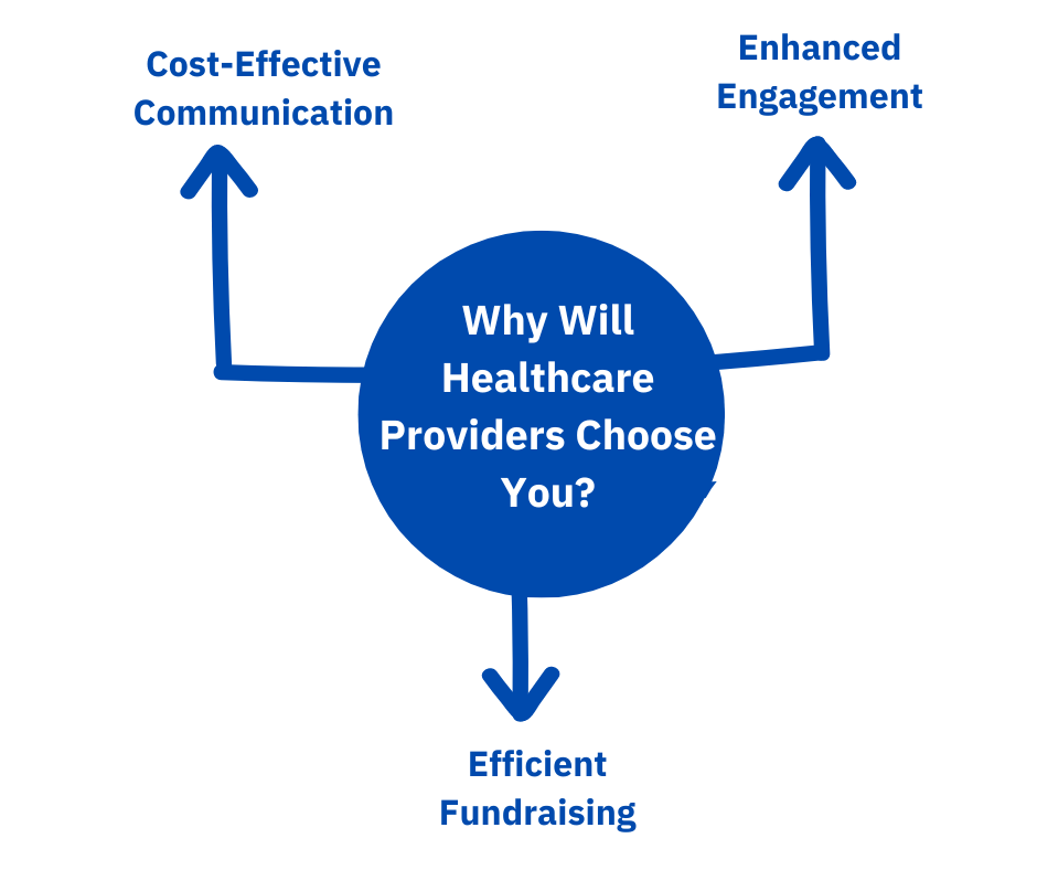 Bulk SMS Reselling for Healthcare Providers