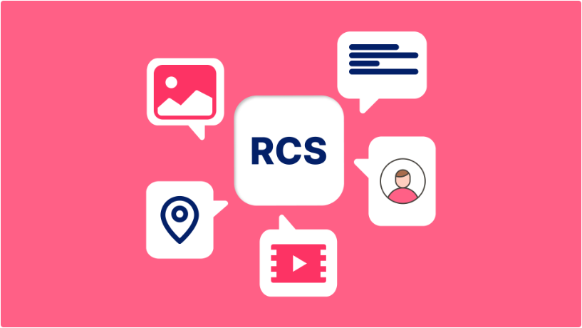 What is RCS Business Messaging in India?
