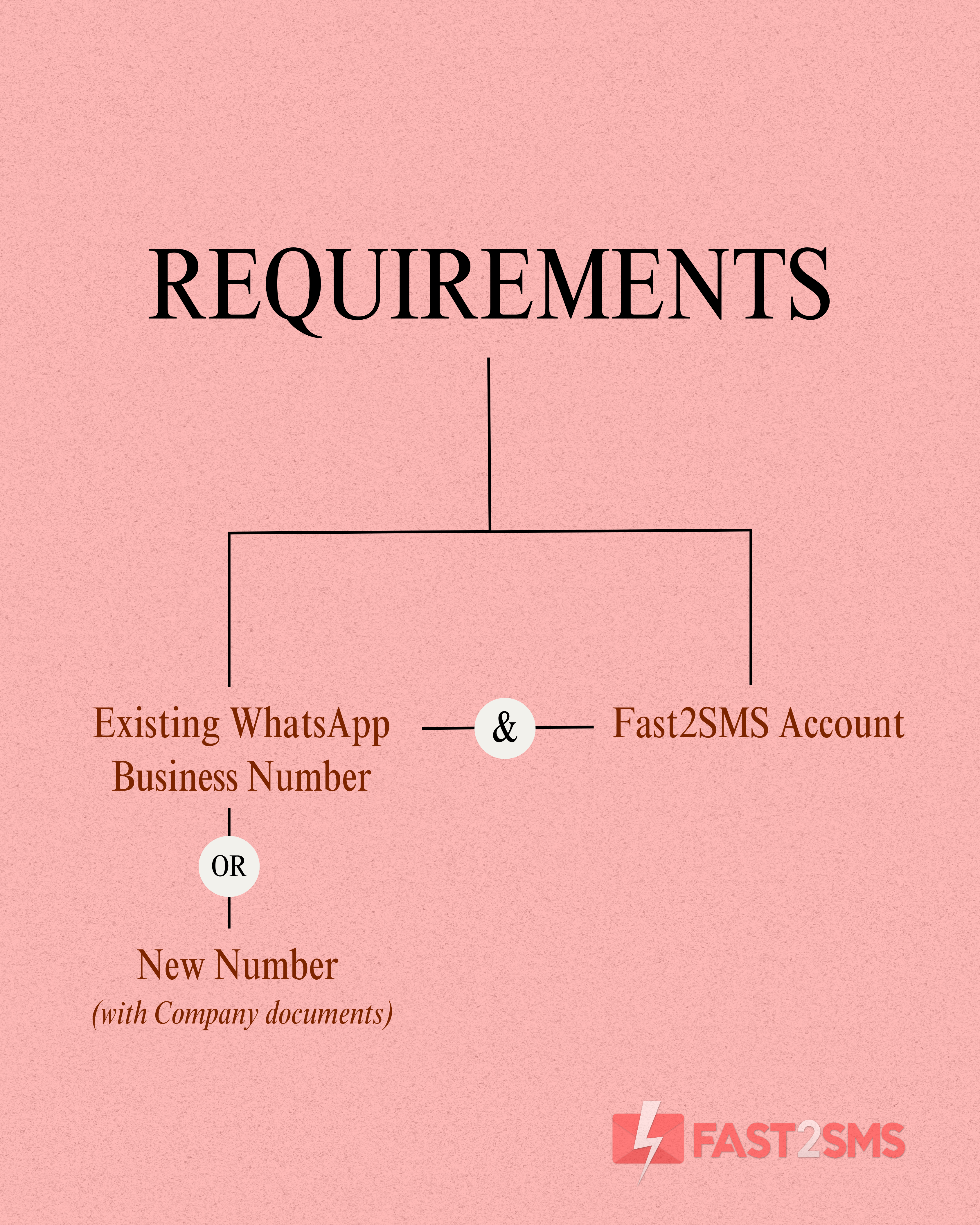 WhatsApp Business API Free Access via Fast2SMS
